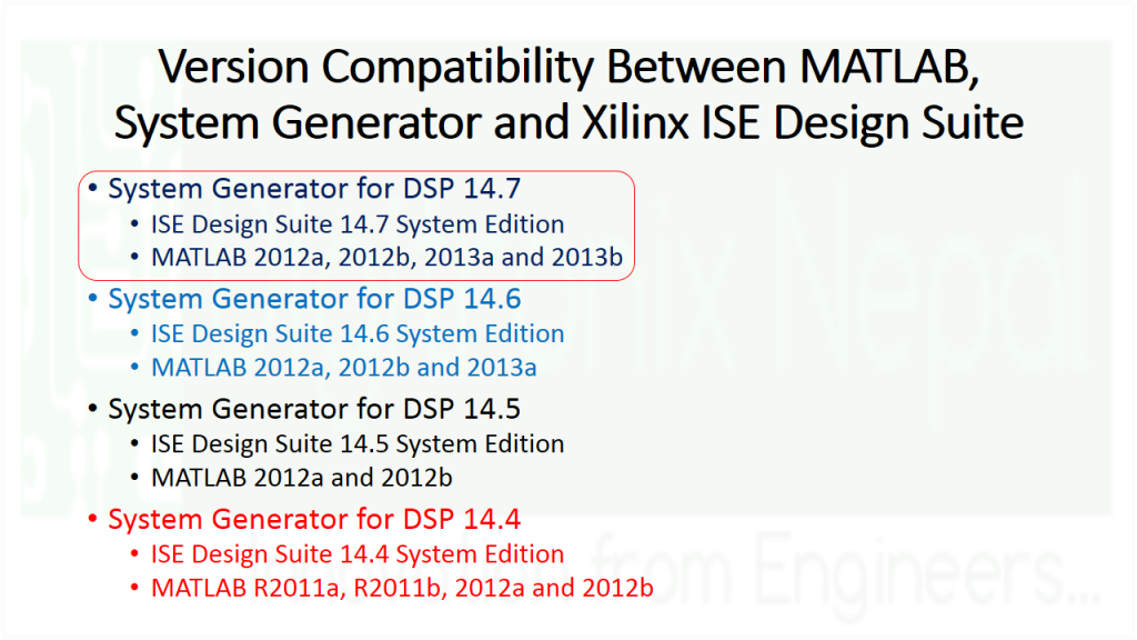MATLAB & FPGA Tutorials – LogicTronix