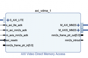 AXI VDMA Resources for Video Processing – LogicTronix