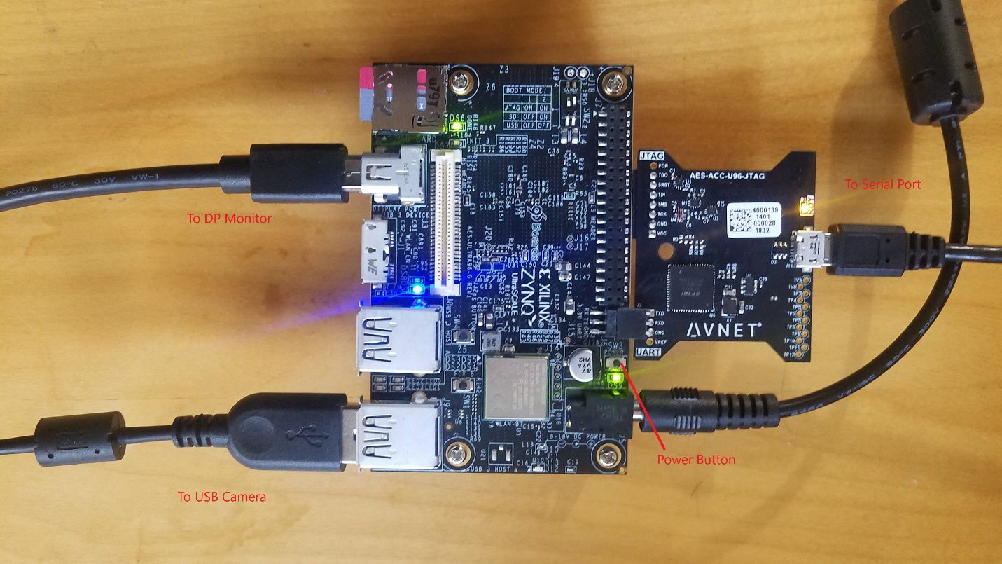 DPU TRD for Ultra96 – LogicTronix